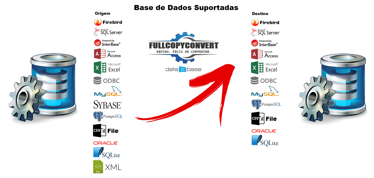 FullCopyConvert – FullCopyConvert Data